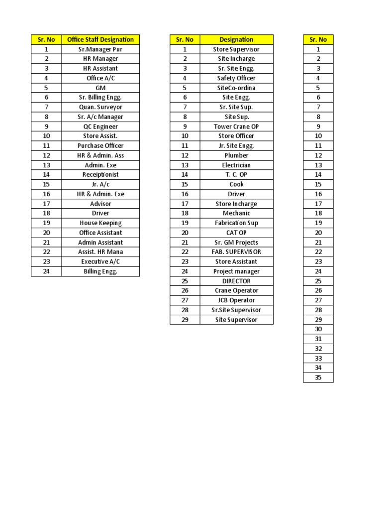 Sr. No Office Staff Designation Sr. No Designation Sr. No | PDF ...