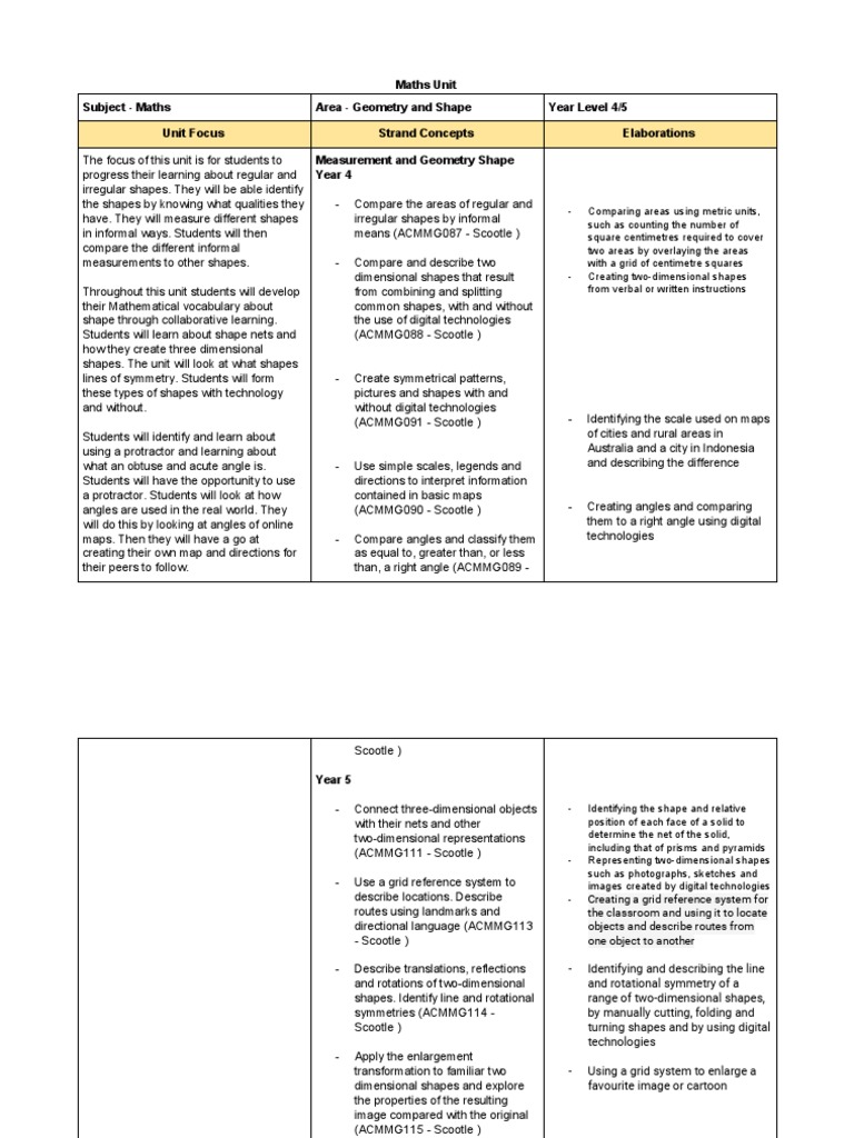 Maths Unit Plan | PDF