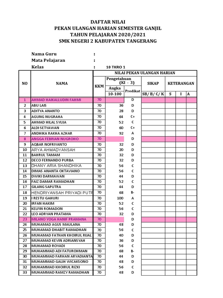 Nilai Uts Tkro | PDF