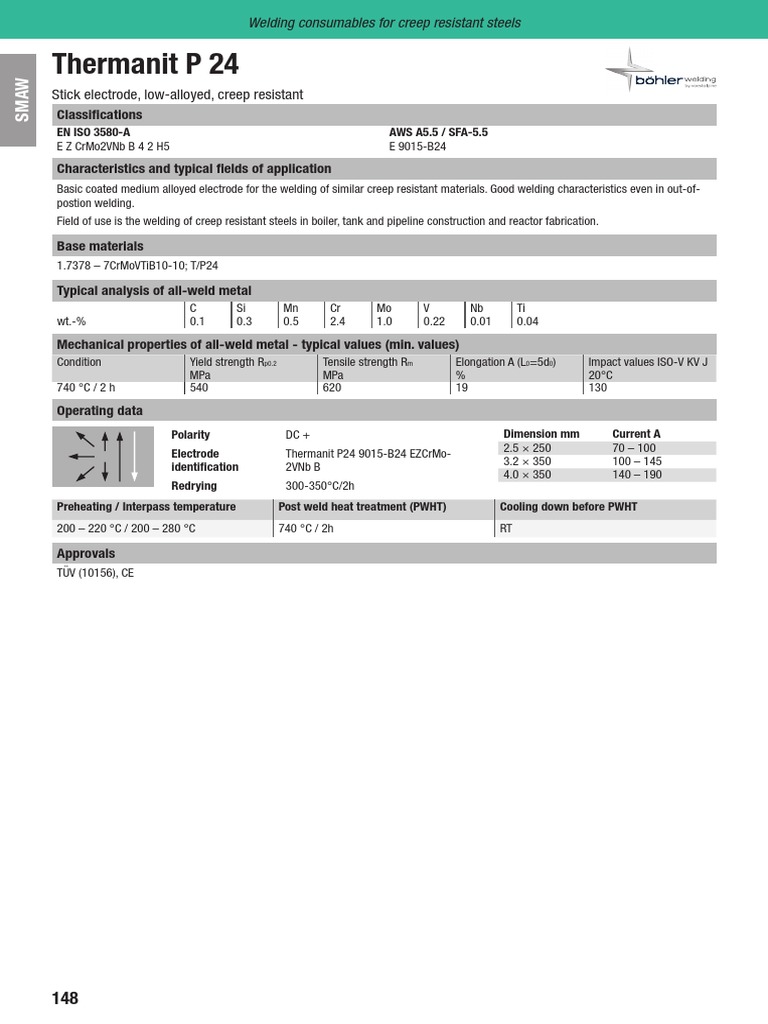 Thermanit P24 | PDF