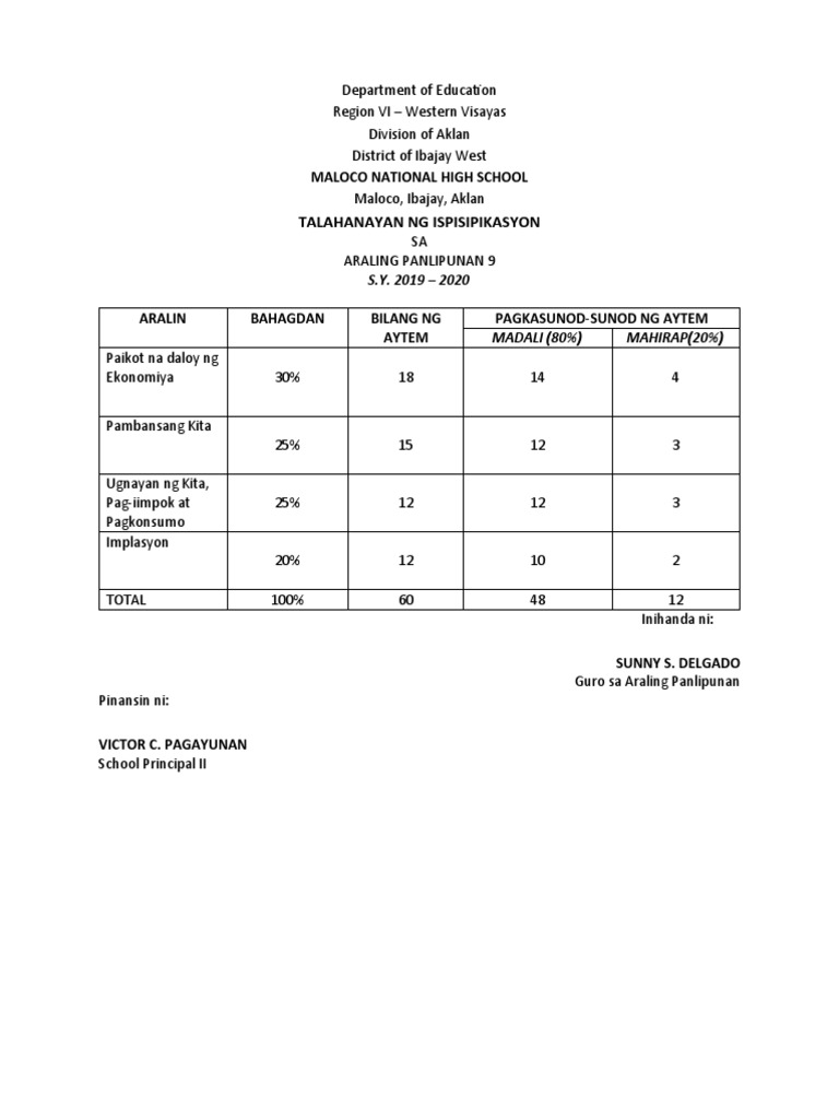 TOS Grade 9 AP | PDF