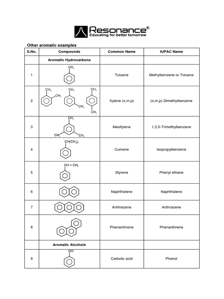 Aromatic examples compounds names | PDF | Aldehyde | Aromaticity