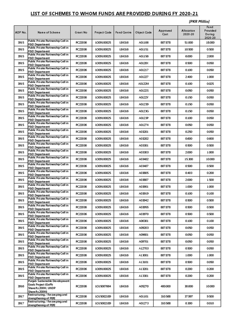 List of Schemes To Whom Funds Are Provided During Fy 2020-21 | PDF ...