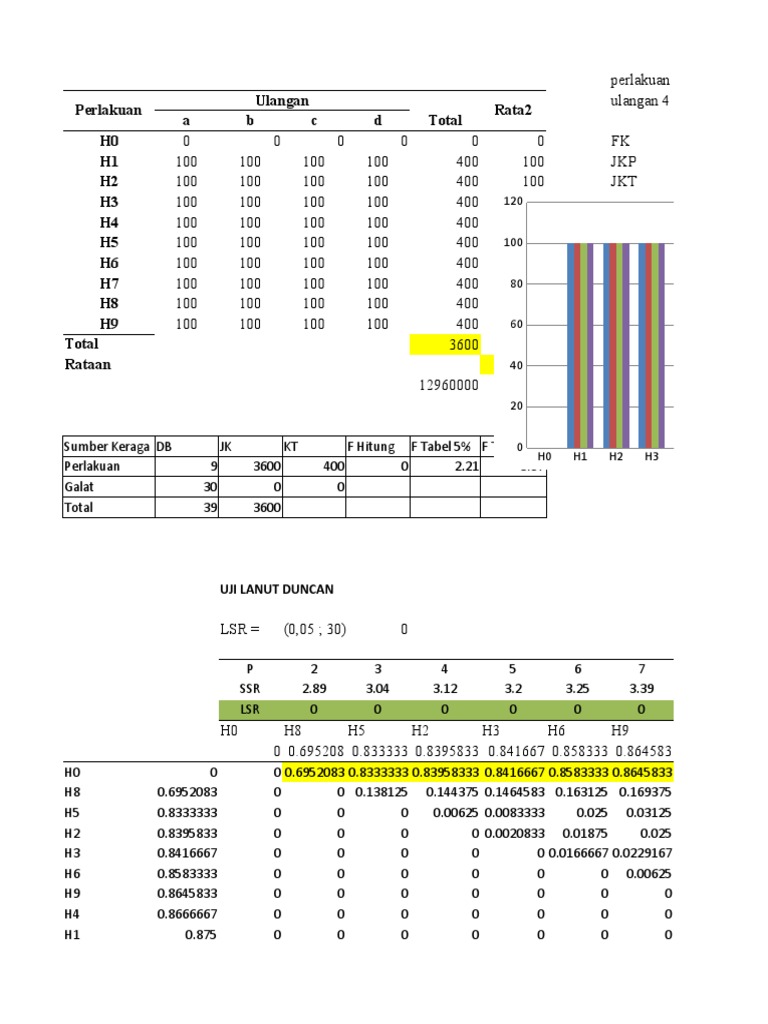 Persentase Kalus Tumbuh | PDF | Sports