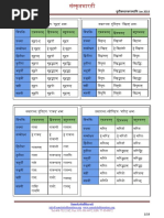 Vibhakti Tables | PDF