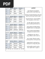 Vibhakti Tables | PDF