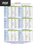 Vibhakti Tables | PDF