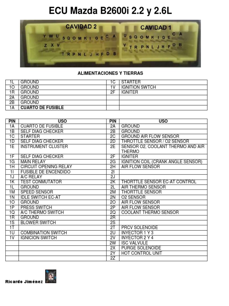 ECU Mazda B2600i 2.2 y 2.6L | PDF