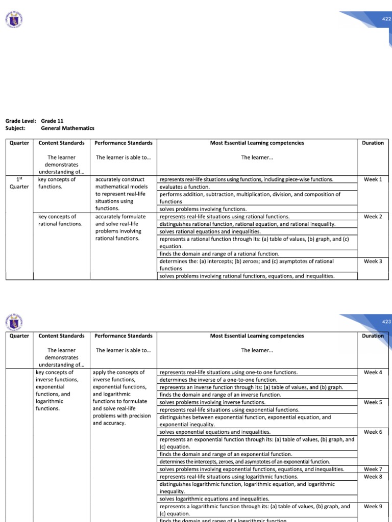 GenMath-Most Essential Learning Competencies - (MELCs) | PDF