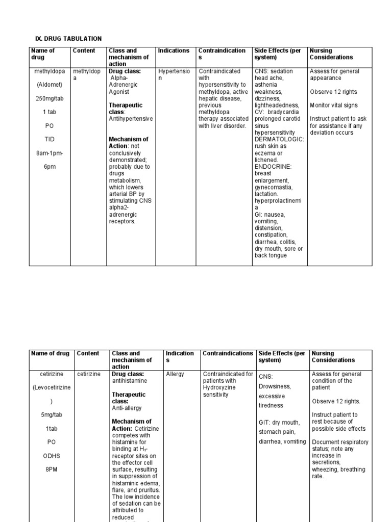 Drug Tabulation | PDF | Anemia | Medical Specialties