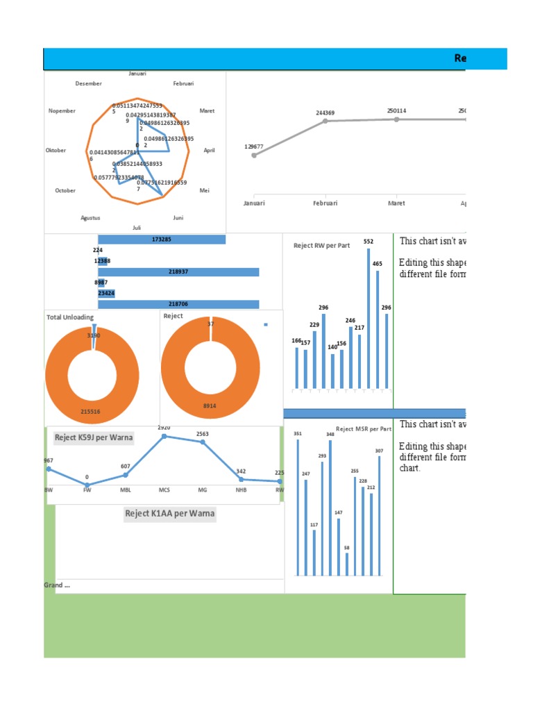 Rekap Reject Line Performance | PDF | Proprietary Software | Microsoft Excel