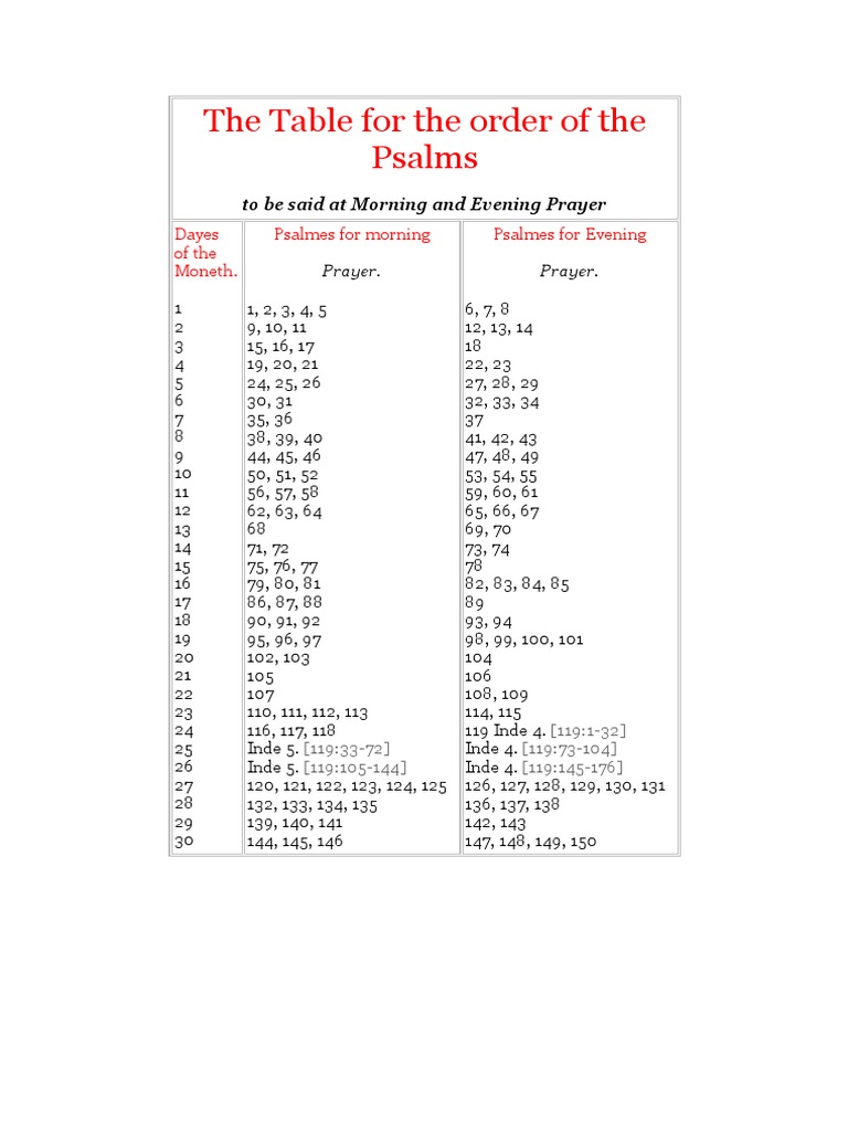 The Table For The Order of The Psalms | PDF