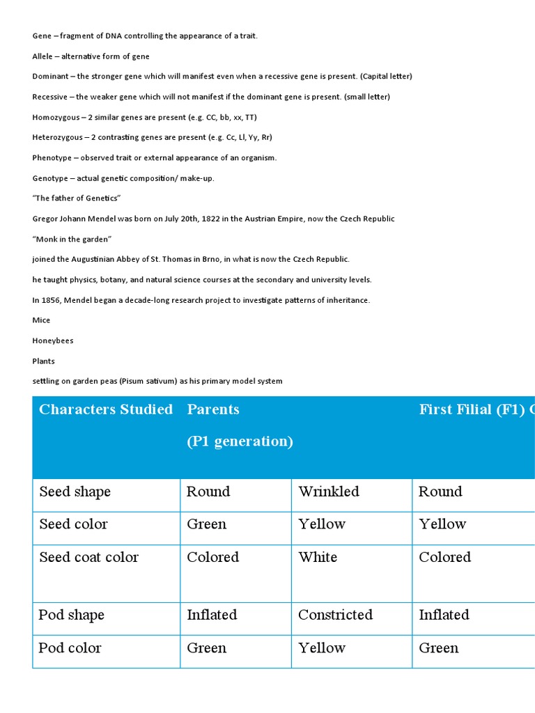 Characters Studied Parents (P1 Generation) First Filial (F1) Generation ...