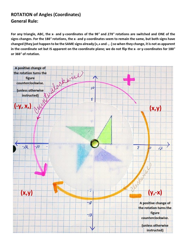 Rotation of Angles General Rule | PDF