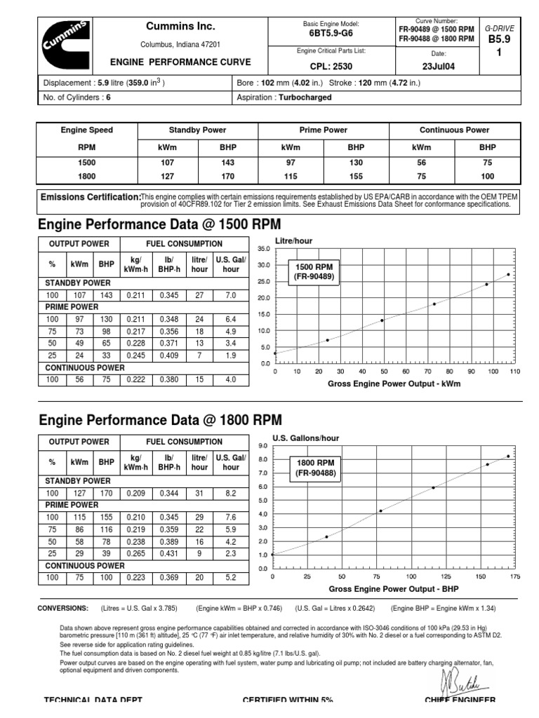Engine Performance Curve and Specifications for a Cummins 6BT5.9-G6 ...