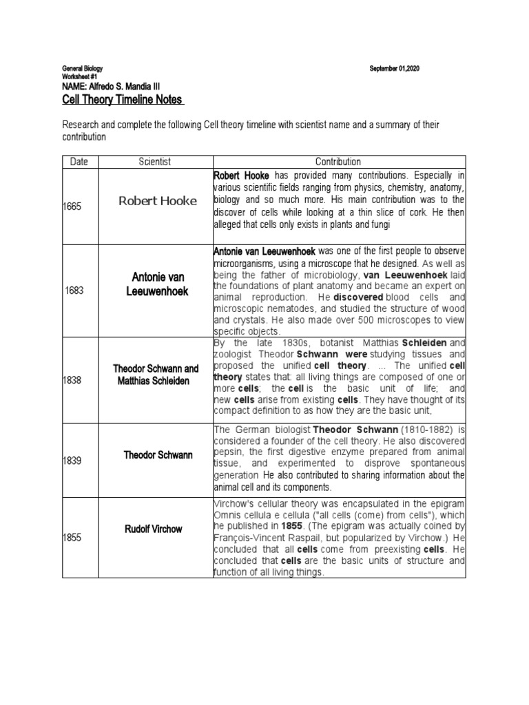 Cell Theory Timeline Worksheet