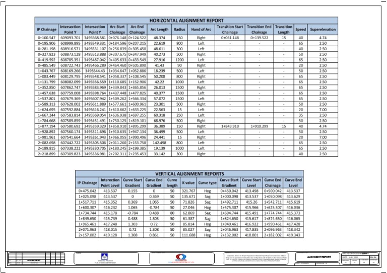 Alignment Report | PDF | Teaching Mathematics