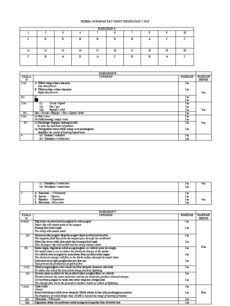 Skema Jawapan Pat Sains Tingkatan 2 2019 | PDF | Buoyancy | Physical Sciences