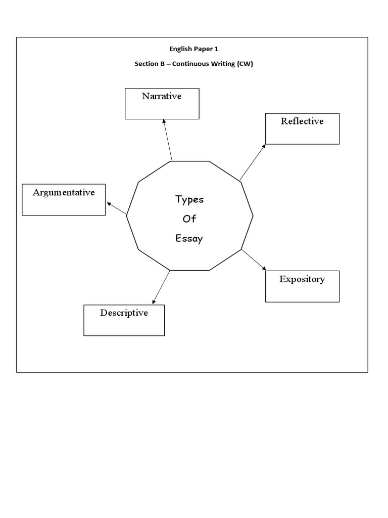 English Essay Diagram Pdf Compassion Essays