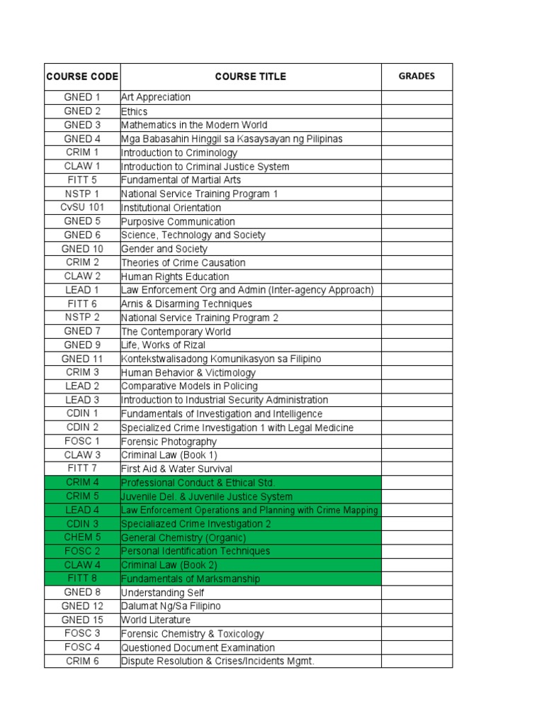 Course Code Course Title: Grades | PDF | Forensic Science | Crime ...