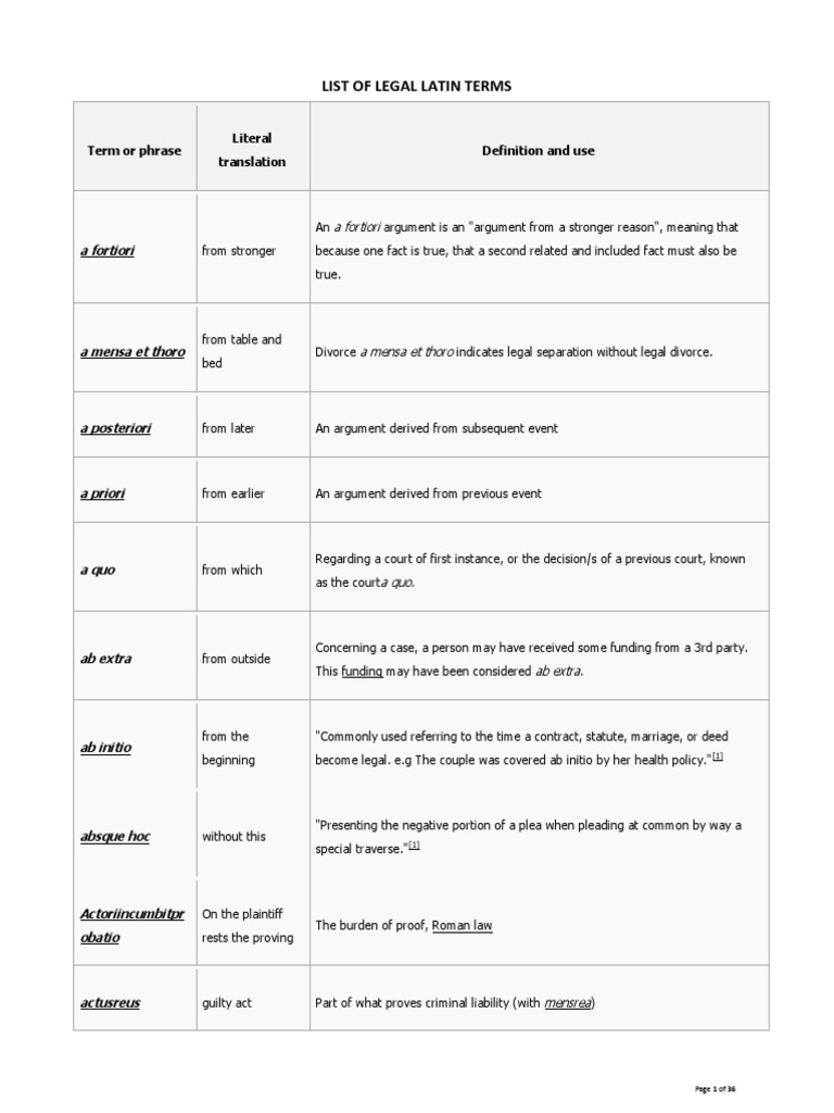 Legal Latin Terms and Definitions | PDF | Government Information | Justice