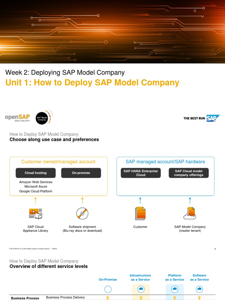 Unit 1: How To Deploy SAP Model Company | PDF | Cloud Computing ...