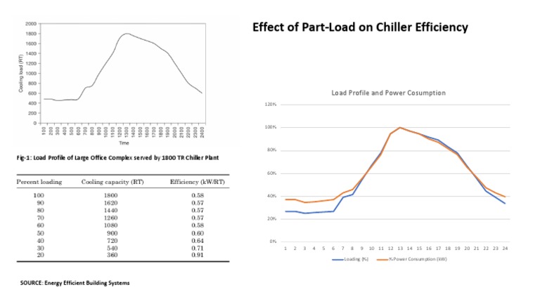 Effect of Part Load | PDF