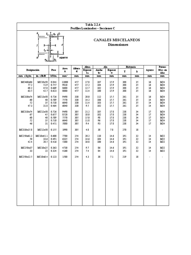Tabla 2-2-4 (2-103) | PDF