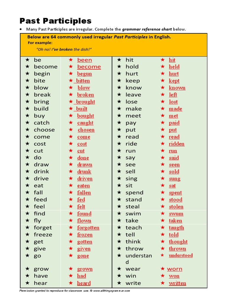 Past Participles: Below Are 64 Commonly Used Irregular Past Participles ...