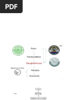 Slaughterhouse Assessment Form | PDF | Slaughterhouse | Hygiene