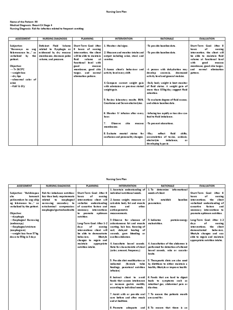 Nursing Care Plan | PDF | Dehydration | Food Intolerance