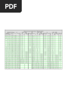 Kelly Pipe Chart (Updated) | PDF