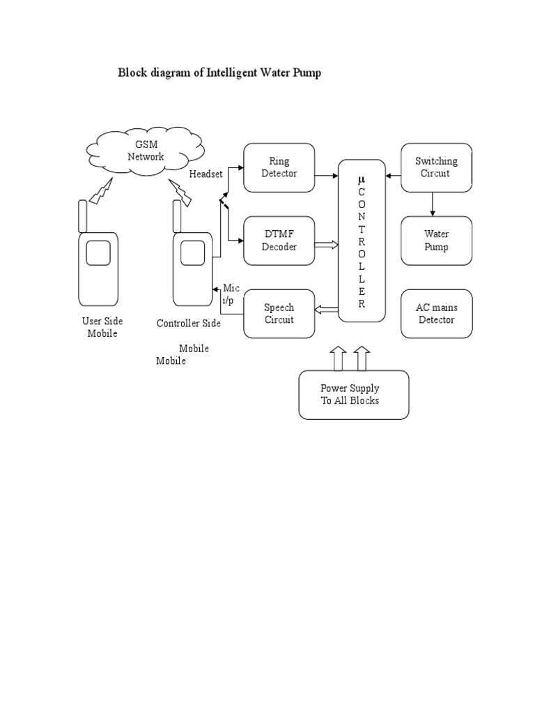 Intelligent Water Pump Block Diagram | PDF