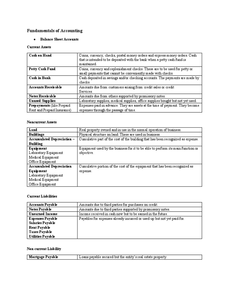 Foa Account Titles | PDF | Expense | Financial Services