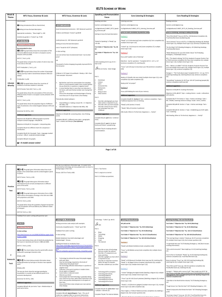 IELTS Exam Preparation Overview | PDF | International English Language ...