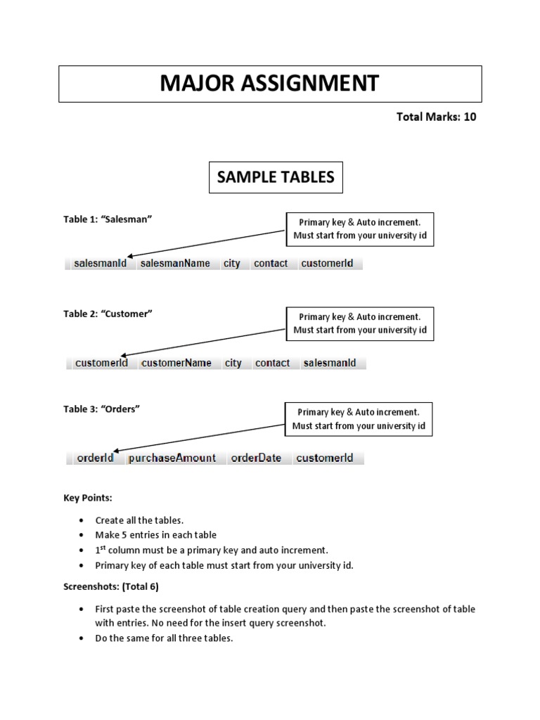 Major Assignment: Sample Tables | PDF | Sql | Information Management