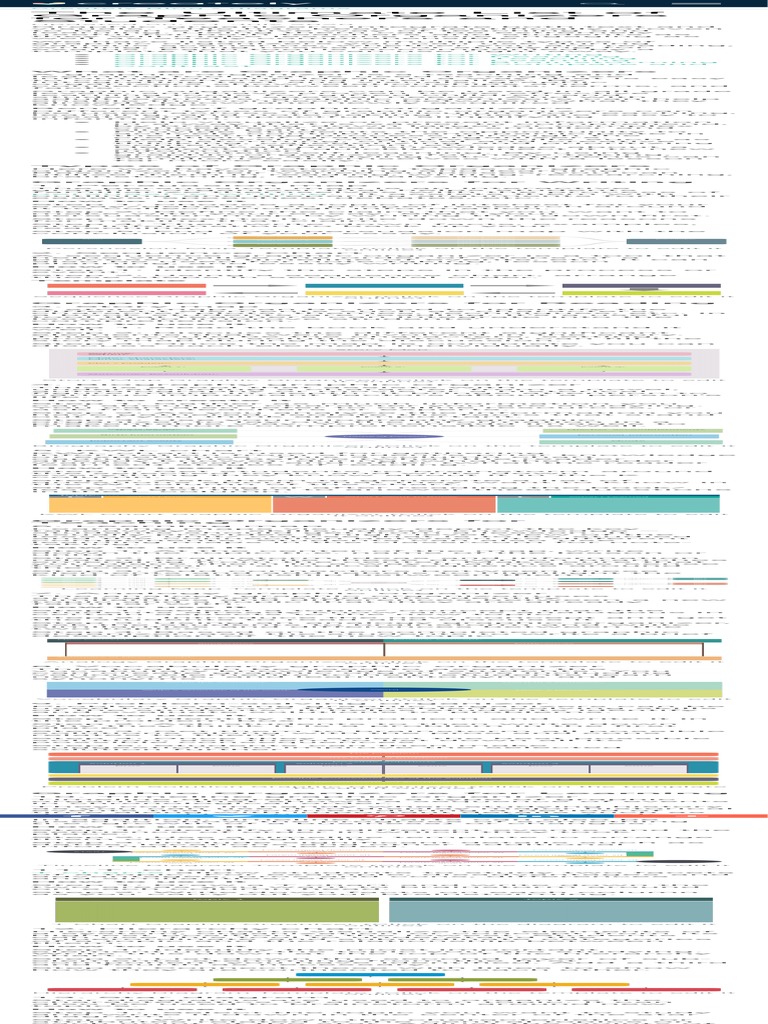 The Ultimate List of Graphic Organizers For Teachers and Students | PDF ...