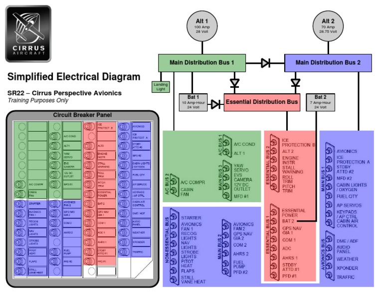 Mapa De Fusiveis Eletricos Pdf Pdf