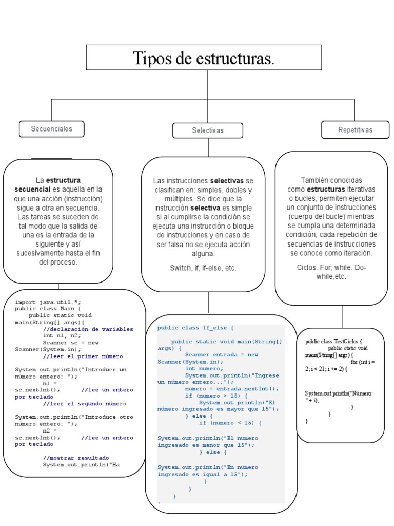 Tipos de Estructuras en Java | PDF | Java (lenguaje de programación ...