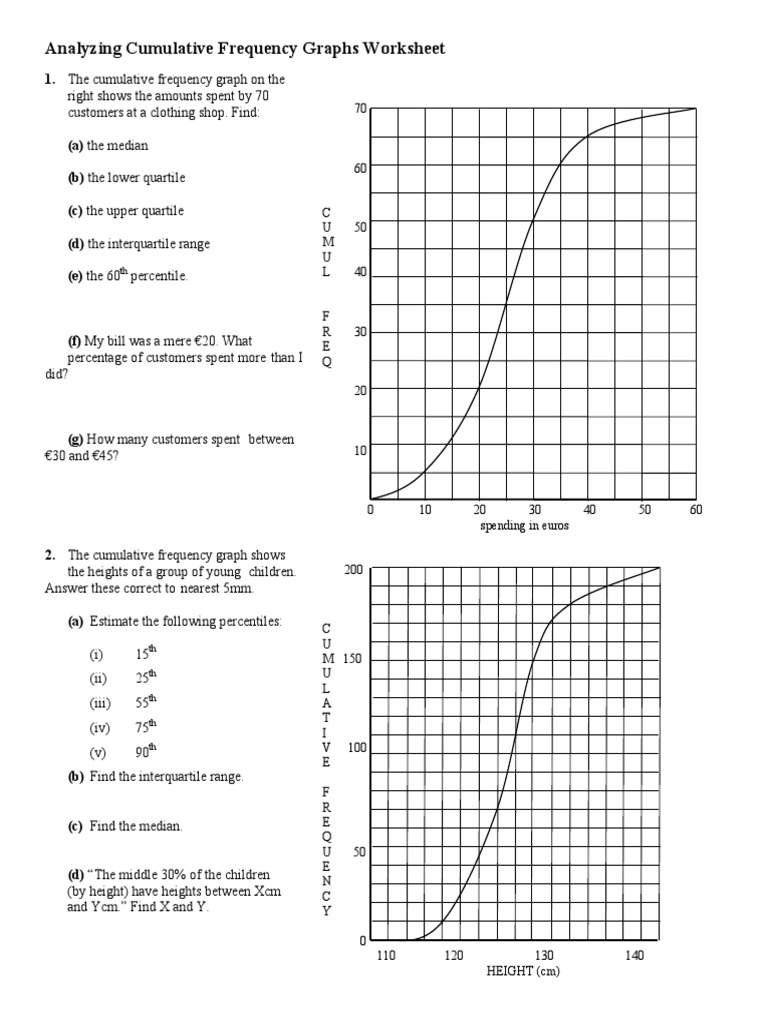 Cumulative Frequency Graphs Worksheet | PDF | Quartile | Percentile