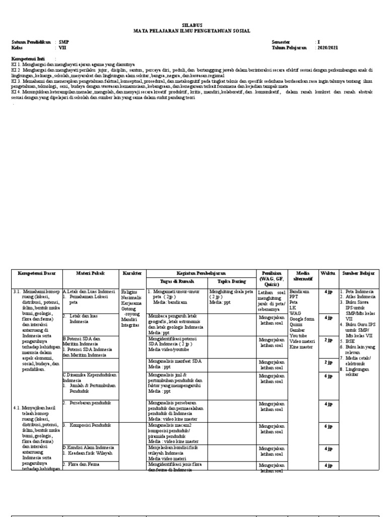 Silabus Ips Covid 2020-2021 | PDF