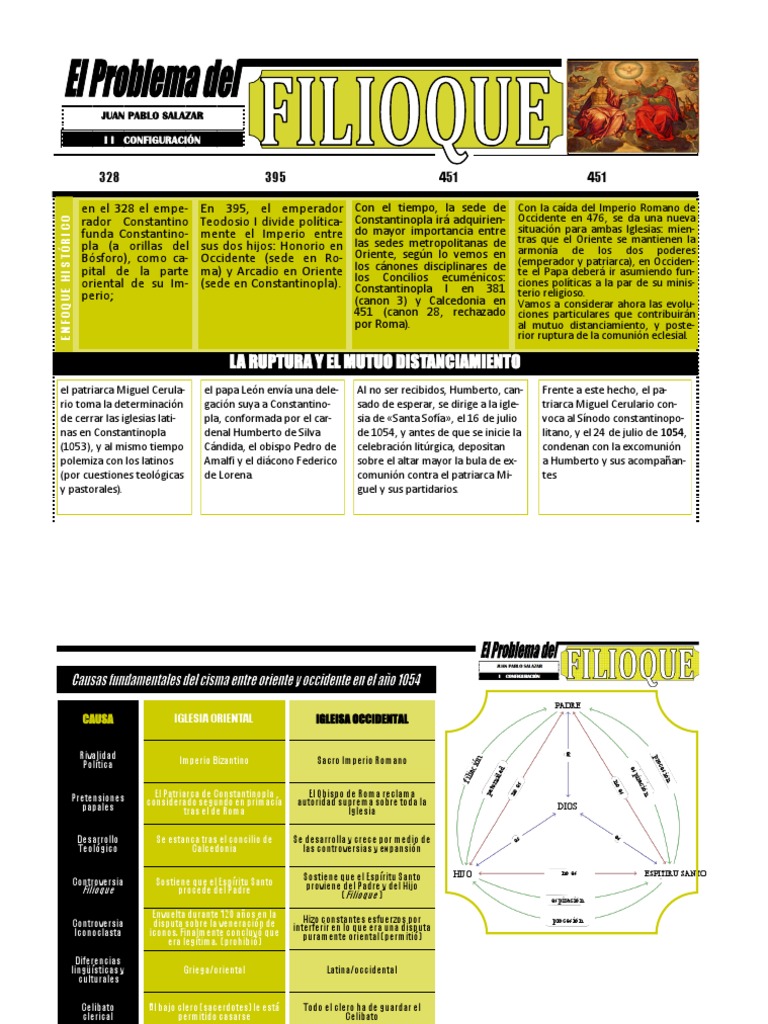 Esquema Del Filioque PDF | PDF | imperio Bizantino | Patriarca