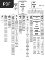 CA State Gov Orgchart | PDF | Board Of Directors | Government