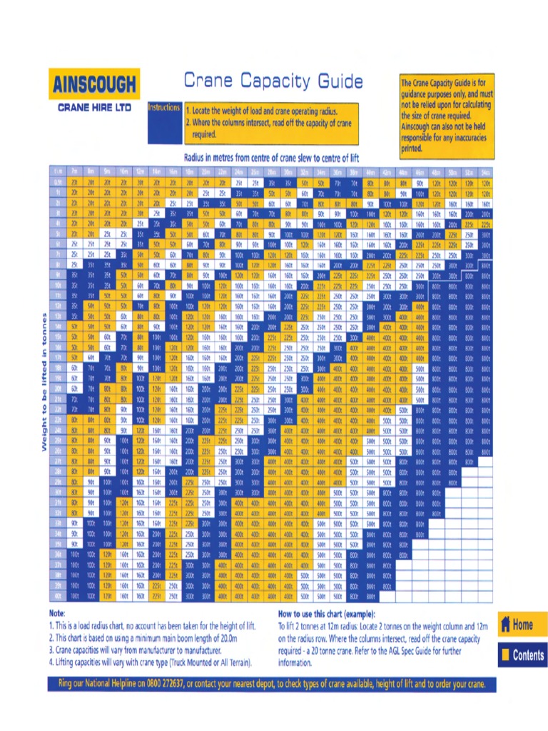 Crane Capacity Guide PDF | PDF