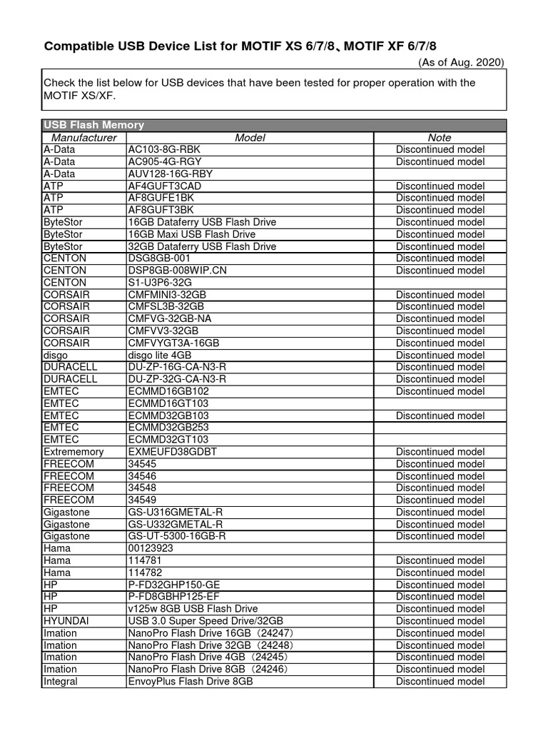 Compatible USB Device List for MOTIF XS 6/7/8、MOTIF XF 6/7/8 | PDF ...