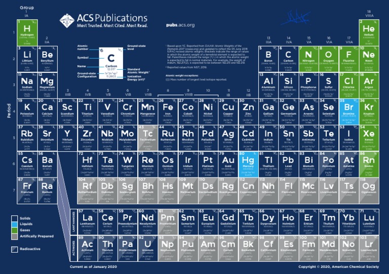 ACS Publications Periodic Table 2020 | PDF | Chemical Elements ...