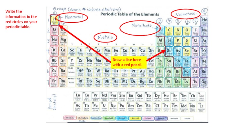 Periodic Table Homework | PDF