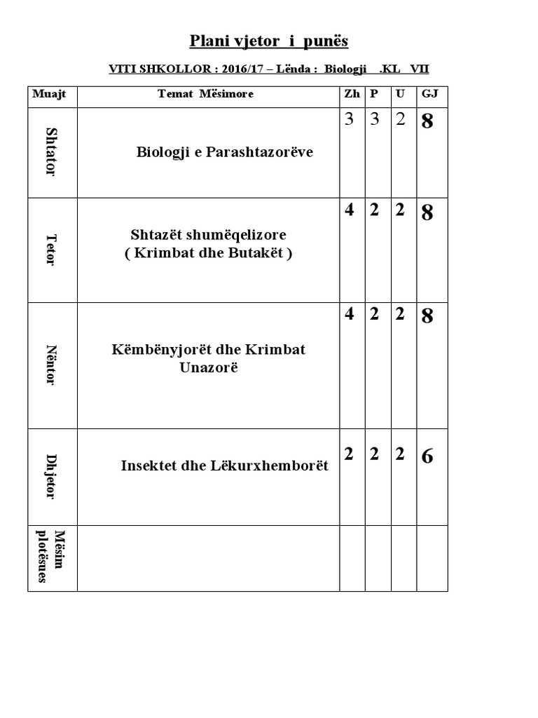 Plani Vjetor I Punës Skenda 7 Biologji | PDF