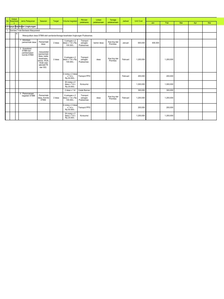 Contoh RPK Bok 2020 | PDF