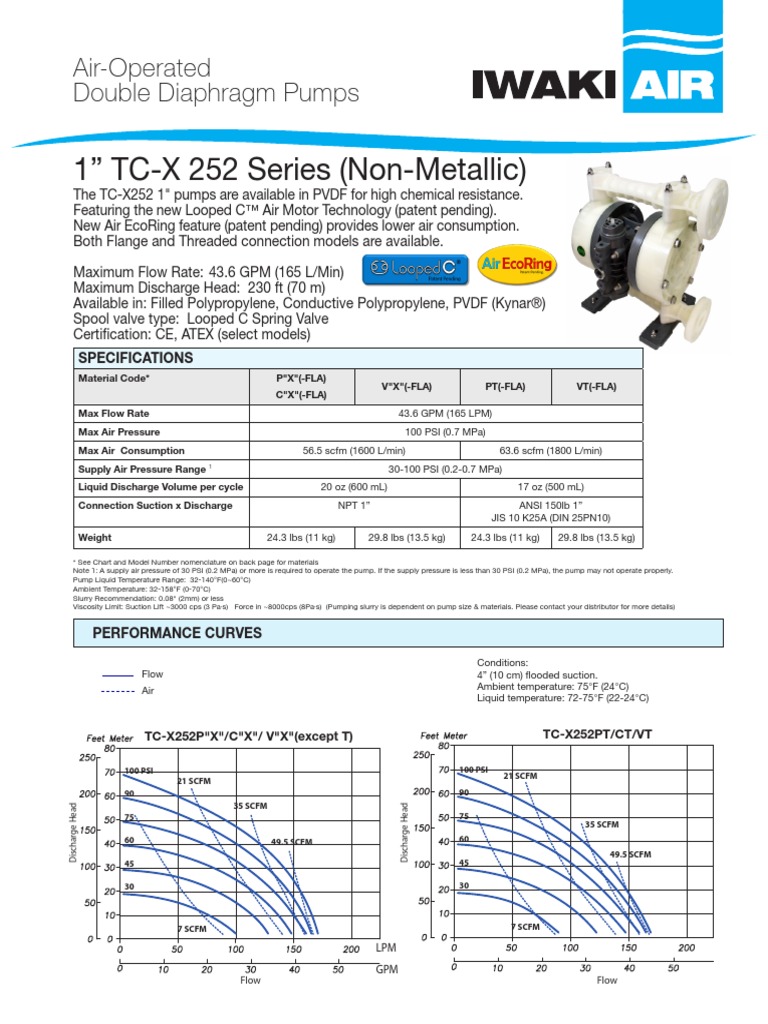 1" TC-X 252 Series (Non-Metallic) : Air-Operated Double Diaphragm Pumps ...